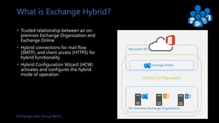 Exchange Server Hybrid - Was, Warum und Wie | PPTX