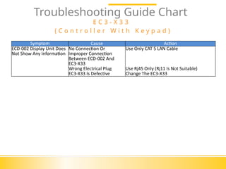 EXV Module - Troubleshooting For Engineers | PPT