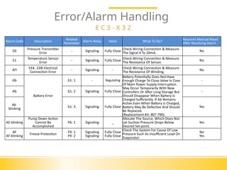 EXV Module - Troubleshooting For Engineers | PPT