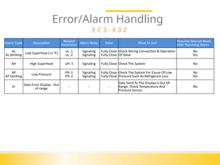 EXV Module - Troubleshooting For Engineers | PPT