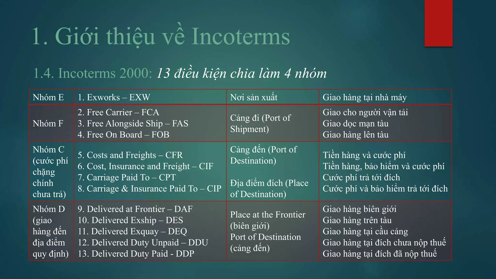 EXW, FCA, CPT | PPTX