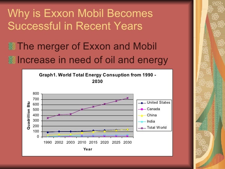 Exxon Mobil