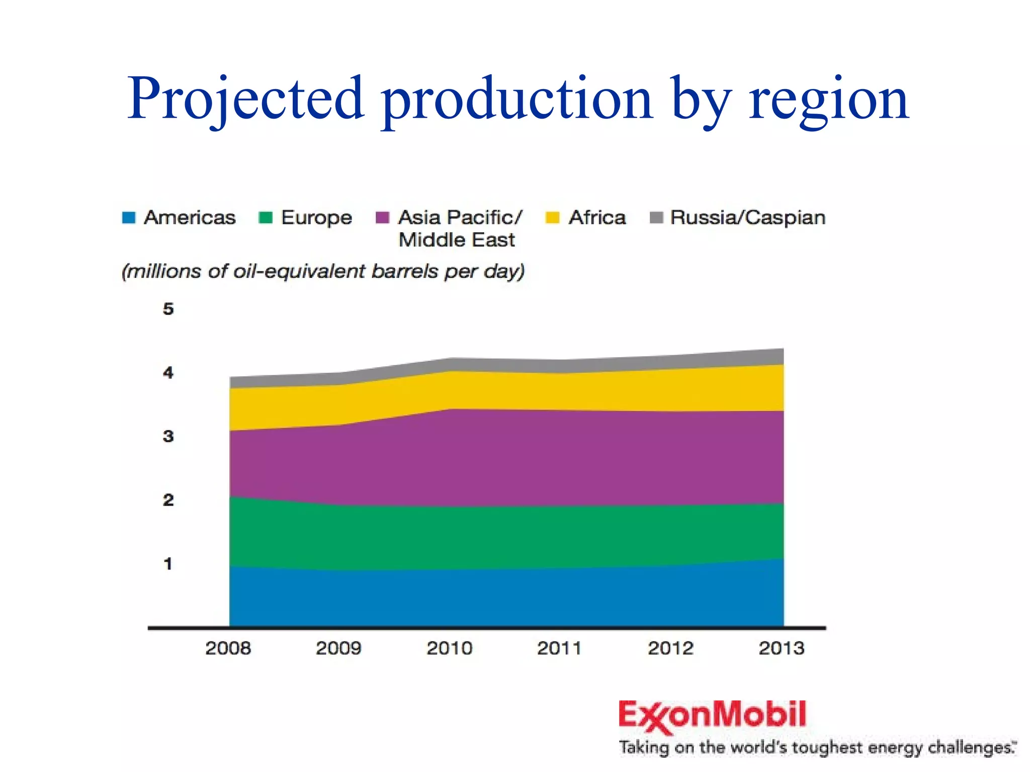 ExxonMobil | PPT