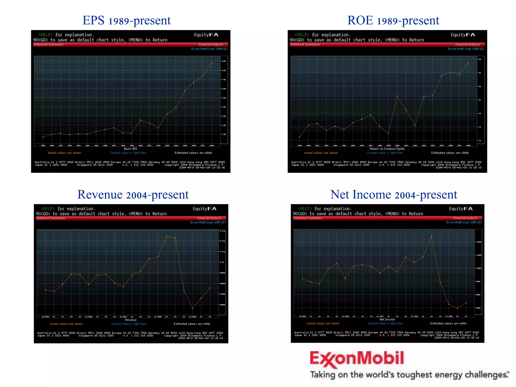 ExxonMobil | PPT
