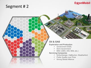 Exxon Mobil B2B Project | PDF
