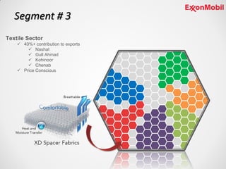 Exxon Mobil B2B Project | PDF