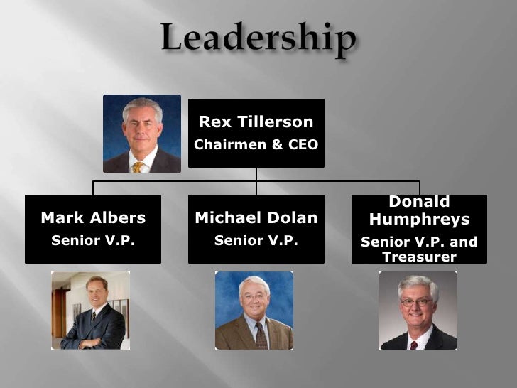 Exxon Mobil Corporation