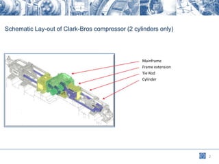 Re-grout clark bros 4 cyl hyper compressor | PPTX