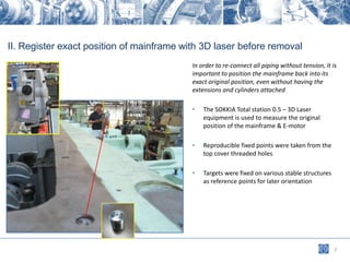 Re-grout clark bros 4 cyl hyper compressor | PPTX