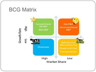Exxon strategic analysis | PPTX