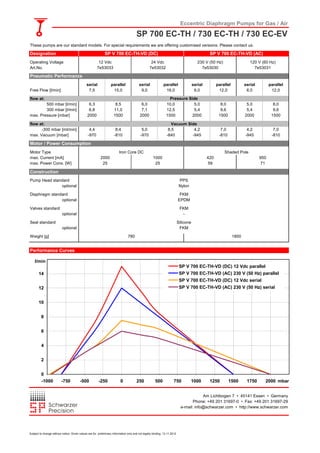 Exzenter-Membranpumpen EC Serie 700 von Schwarzer.com: Leistungsstark ...