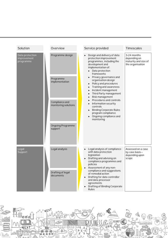 EY General Data Protection Regulation: Are you ready? | PDF | Financial ...