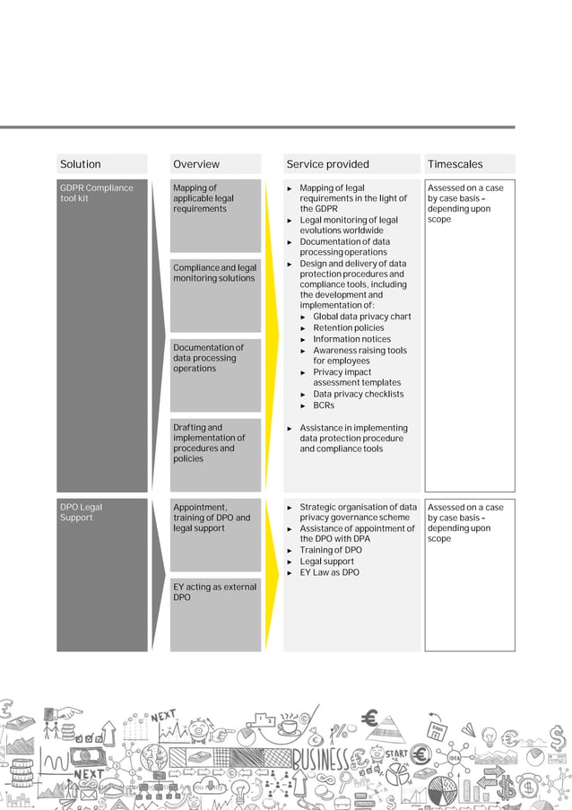 EY General Data Protection Regulation: Are you ready? | PDF | Financial ...