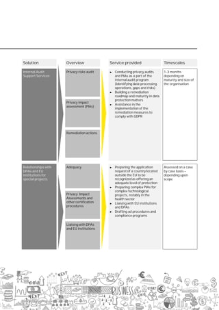 EY General Data Protection Regulation: Are you ready? | PDF