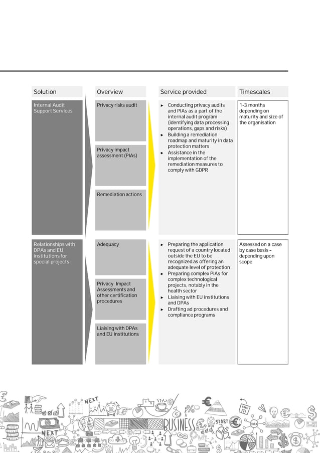 EY General Data Protection Regulation: Are you ready? | PDF | Financial ...