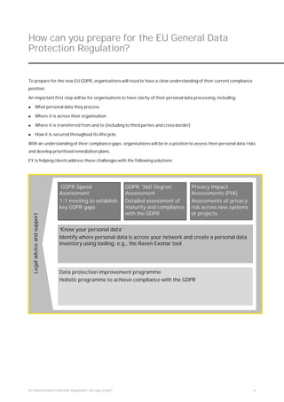 EY General Data Protection Regulation: Are you ready? | PDF