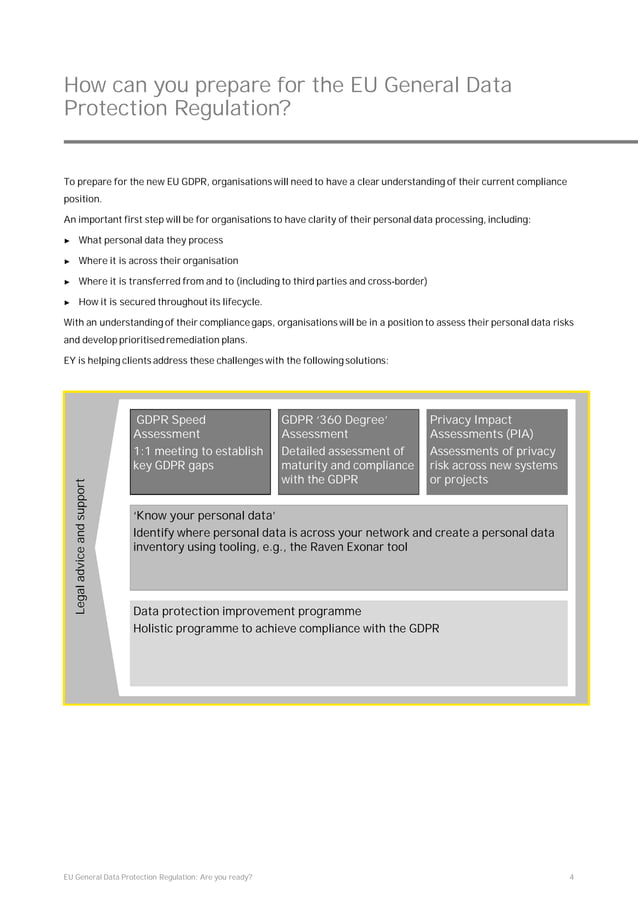 EY General Data Protection Regulation: Are you ready? | PDF | Financial ...