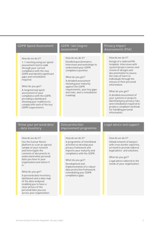 EY General Data Protection Regulation: Are you ready? | PDF
