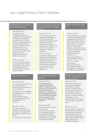 EY General Data Protection Regulation: Are you ready? | PDF