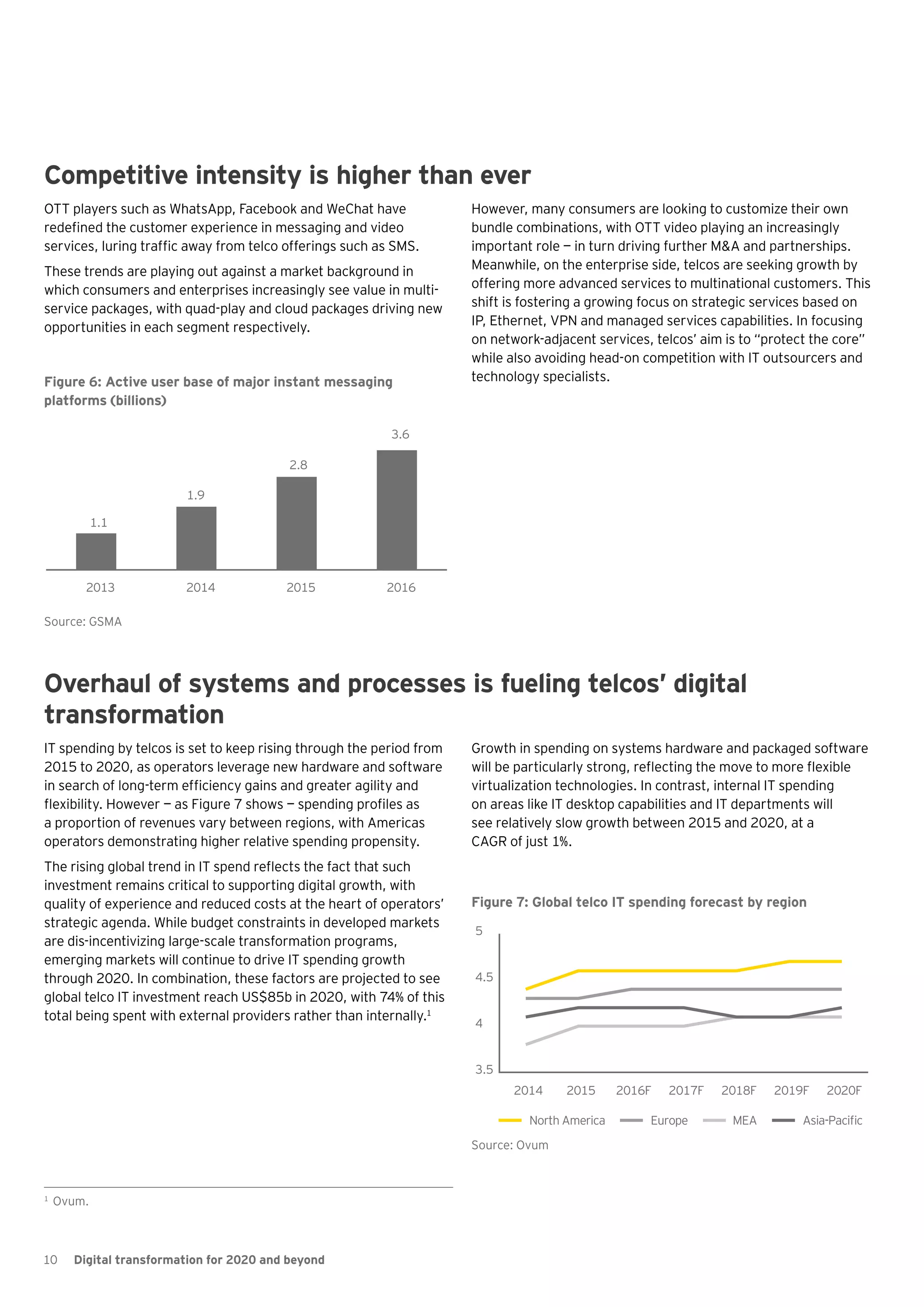 Digital transformation for 2020 and beyond | PDF