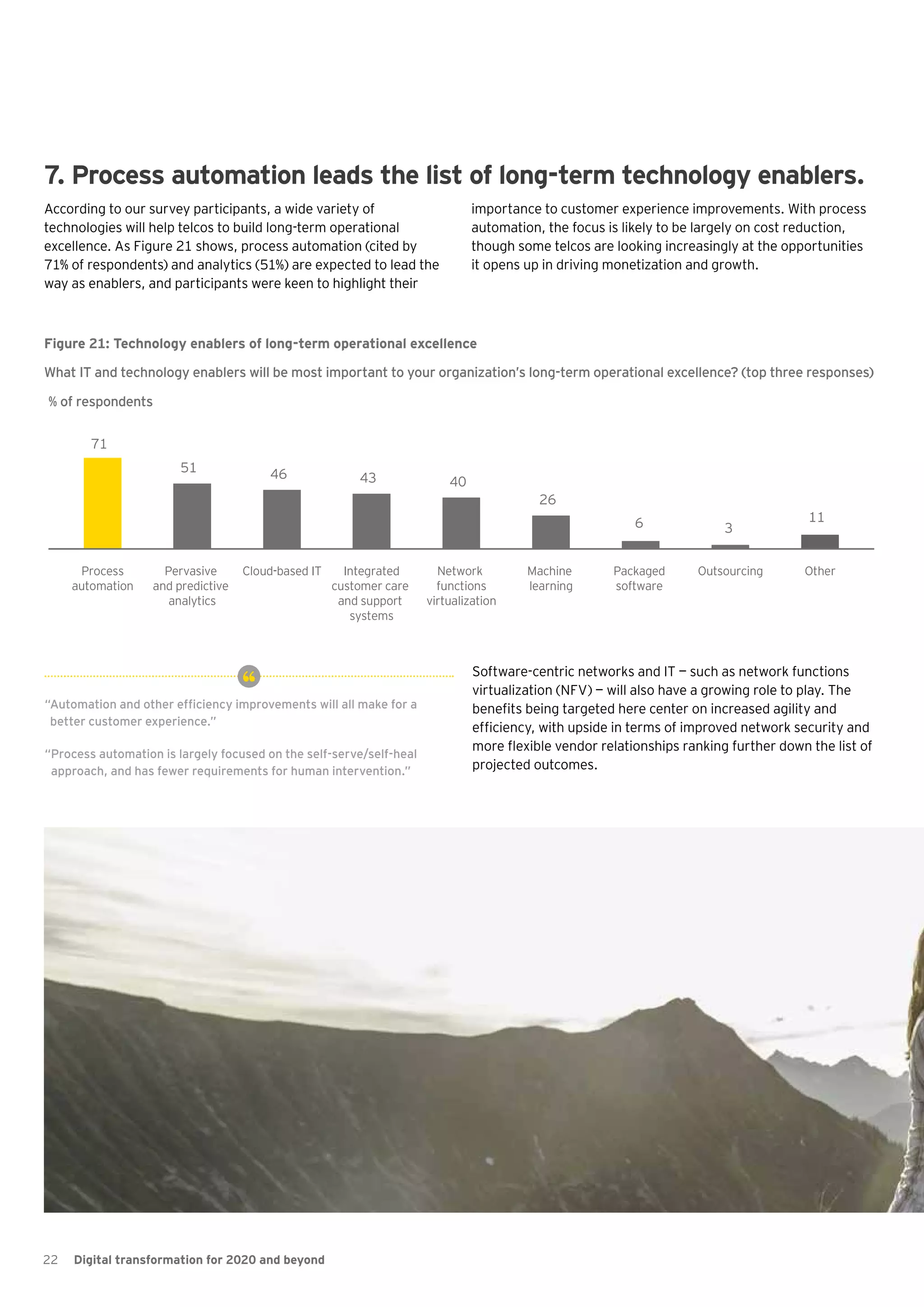 Digital transformation for 2020 and beyond | PDF