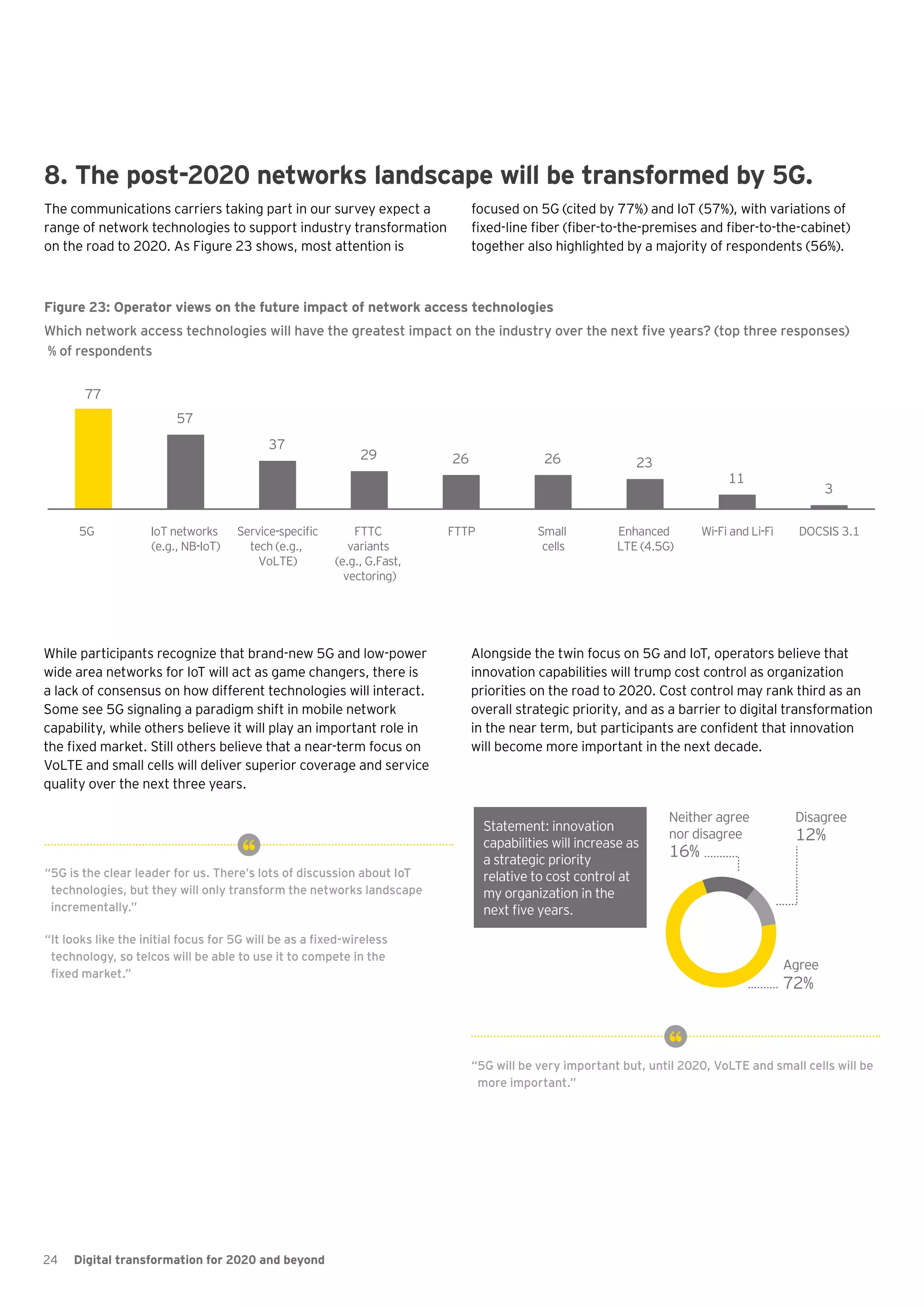Digital transformation for 2020 and beyond | PDF