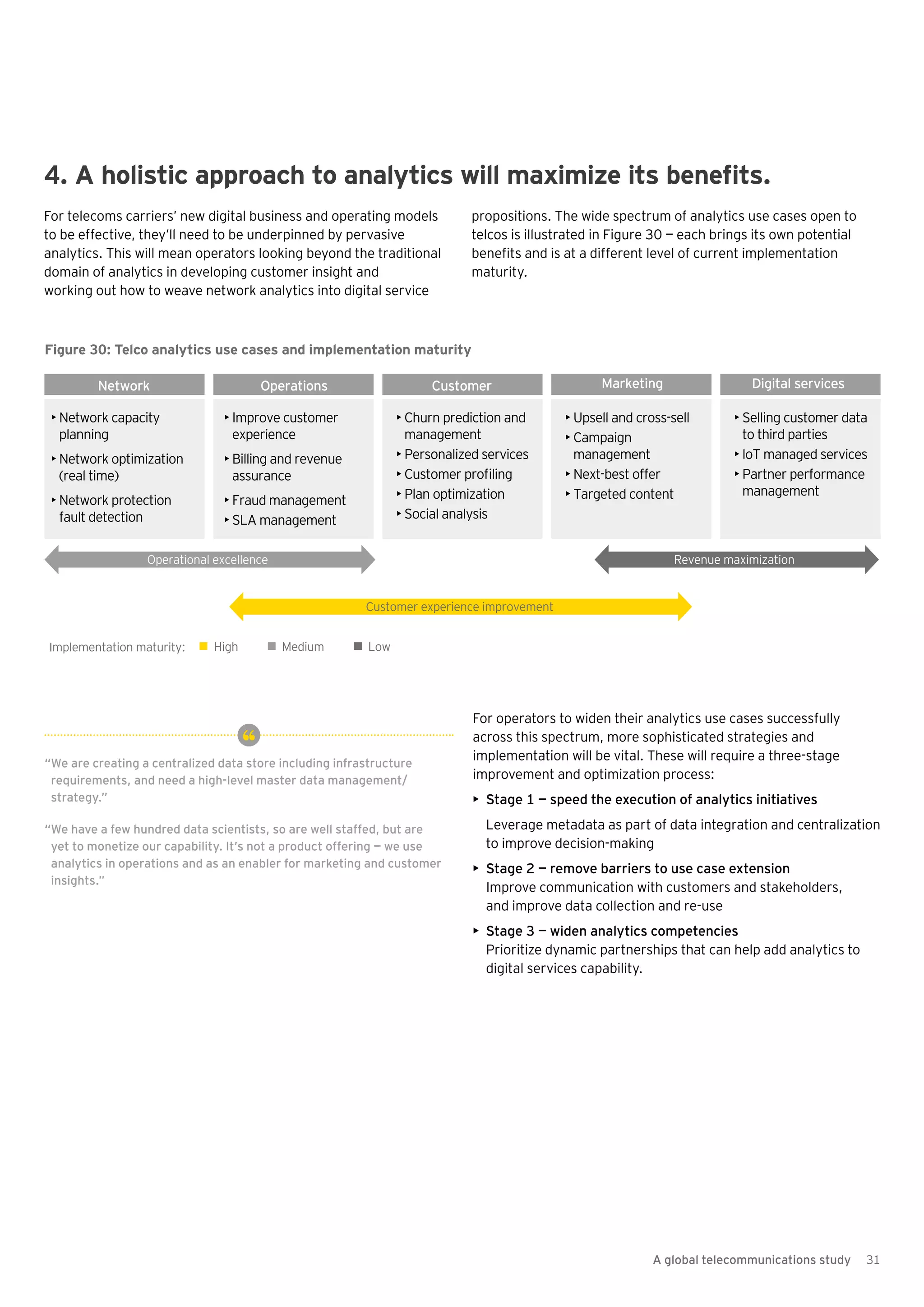 Digital transformation for 2020 and beyond | PDF