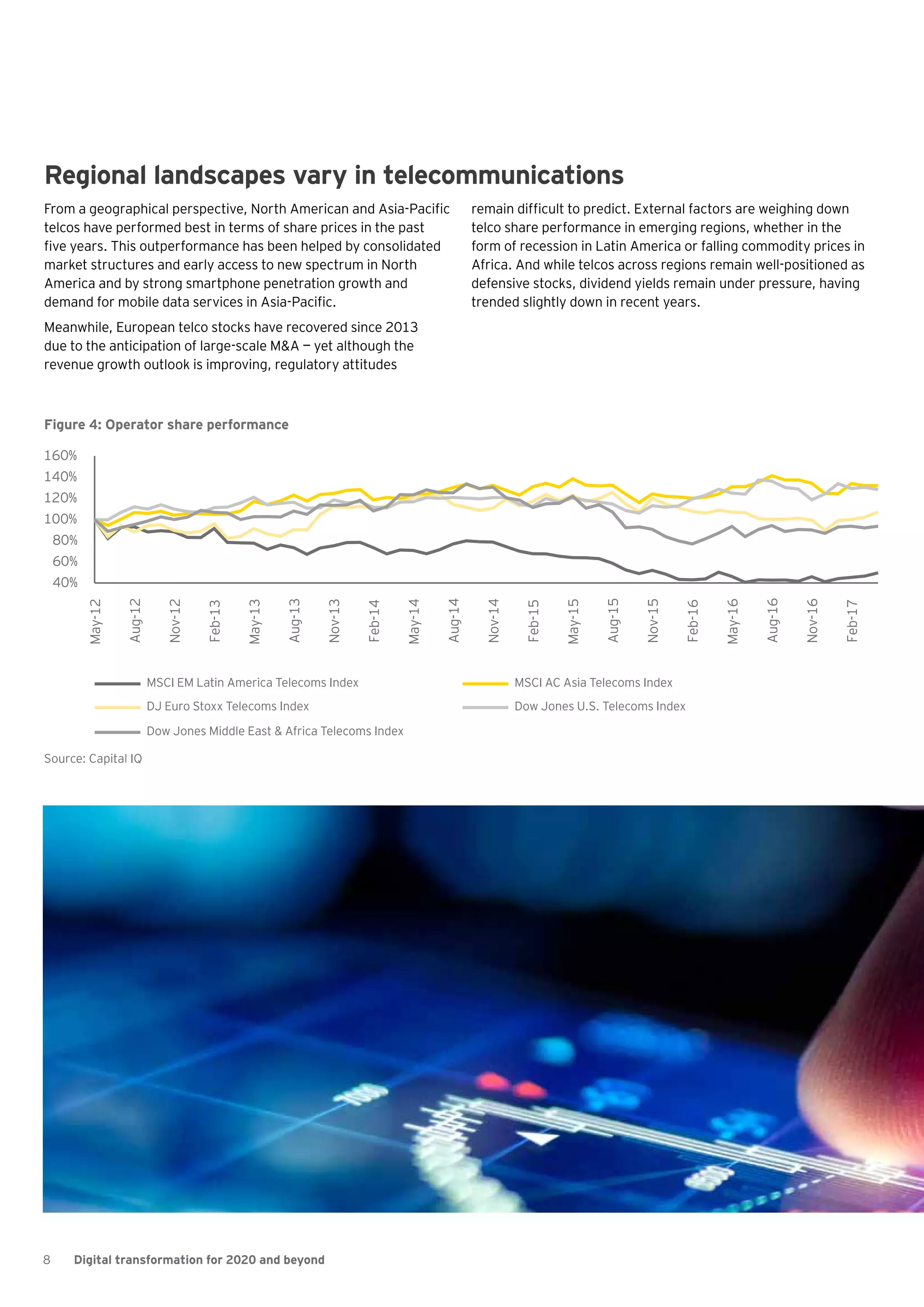 Digital transformation for 2020 and beyond | PDF