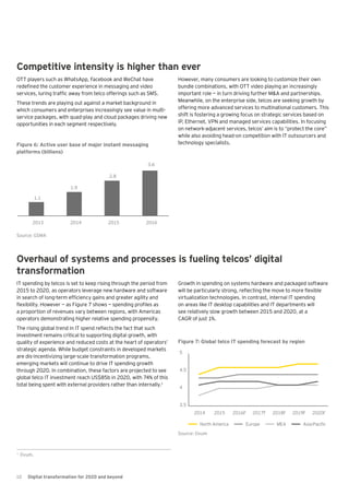 Digital transformation for 2020 and beyond | PDF | Internet | Computing
