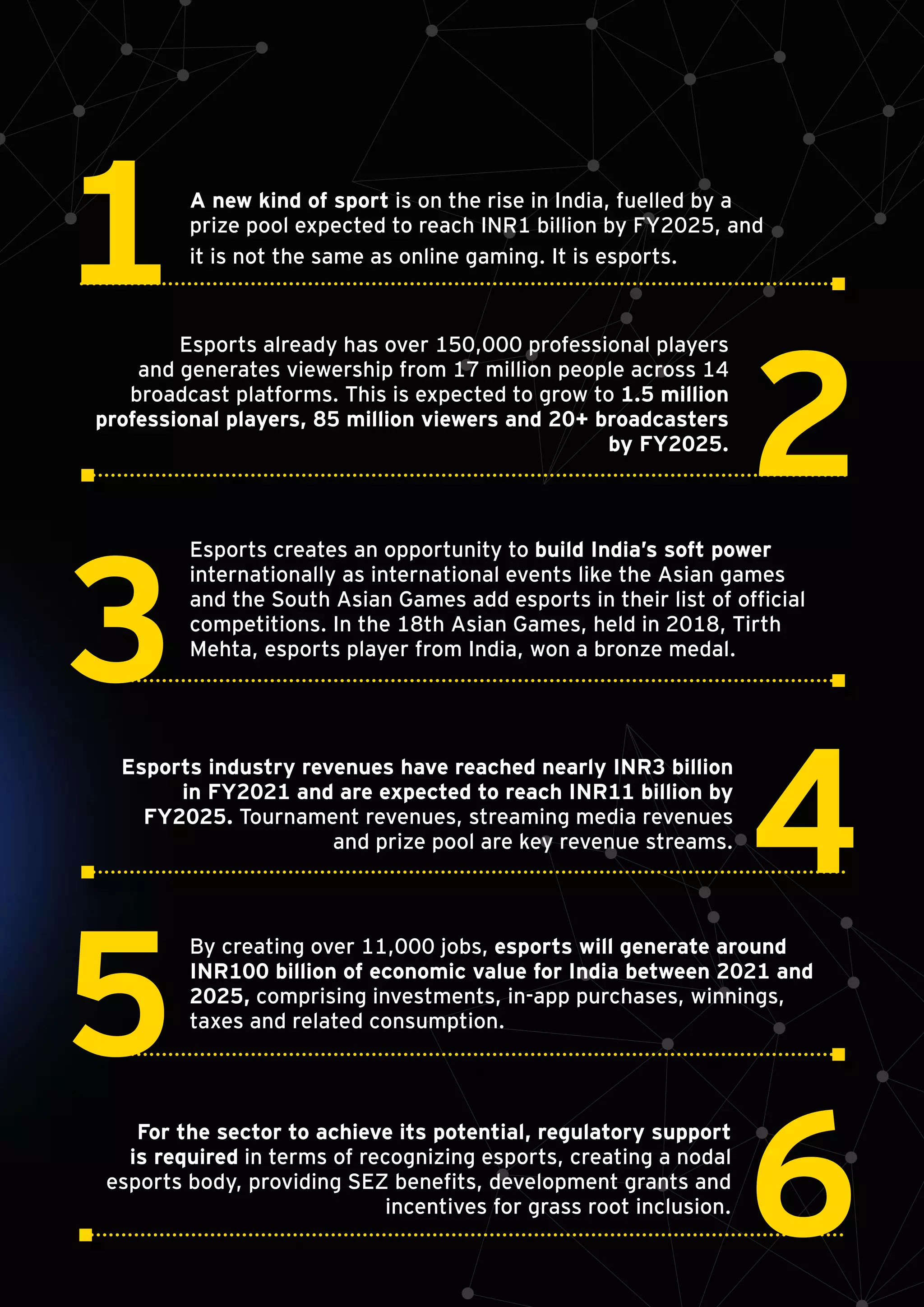 EY Report on E-sports in India 2021 | PDF
