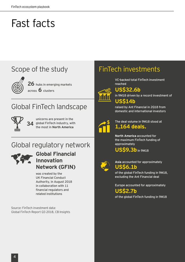 Ey FinTech Ecosystem Playbook | PDF | Financial Industry | Industries