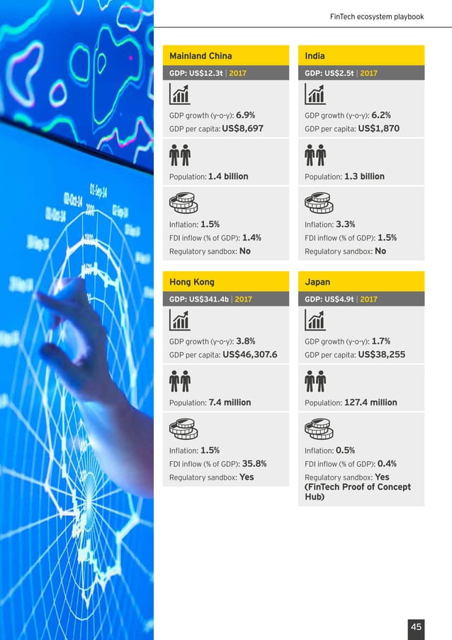 Ey FinTech Ecosystem Playbook | PDF | Financial Industry | Industries