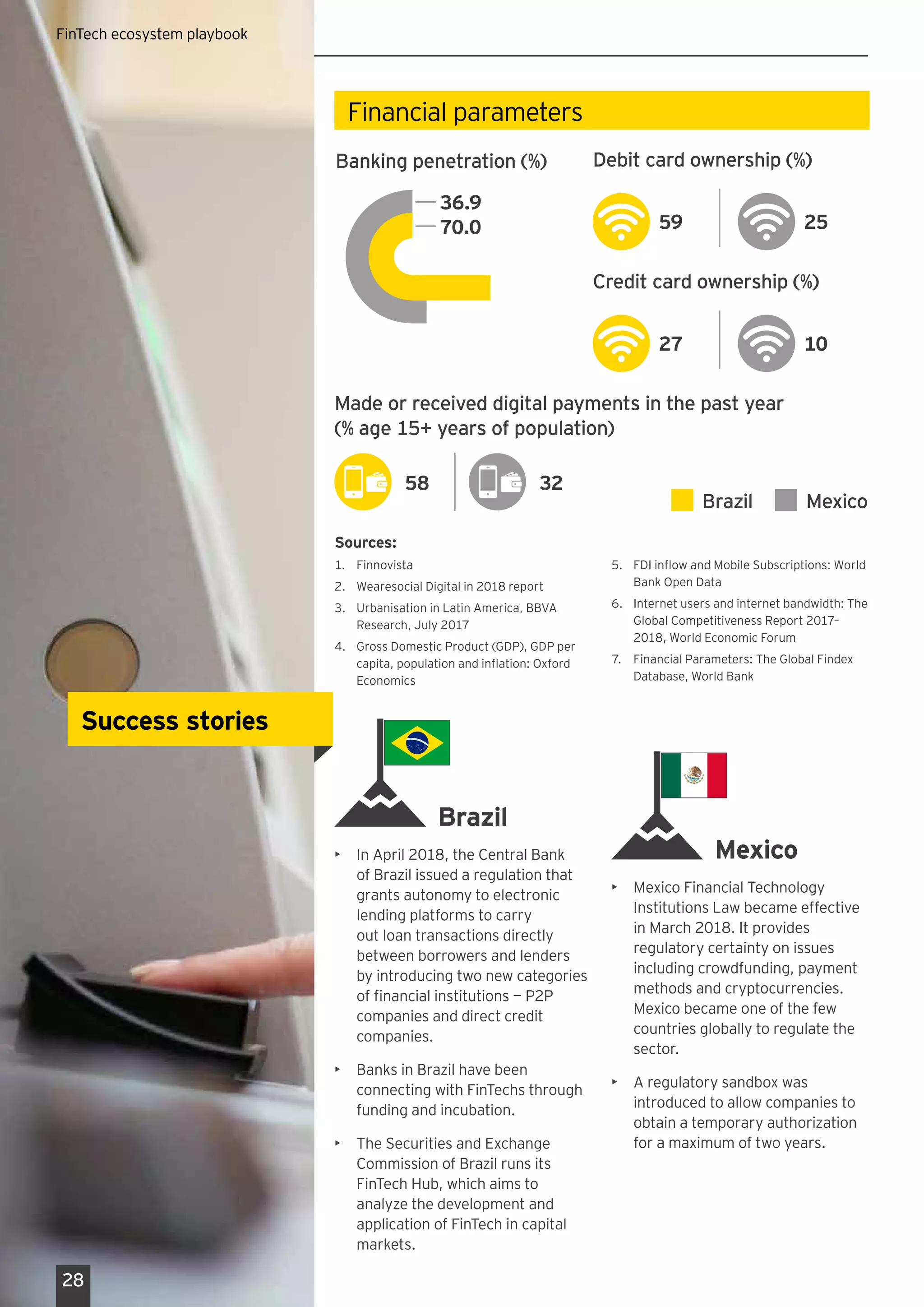EY FinTech Ecosystem Playbook | PDF