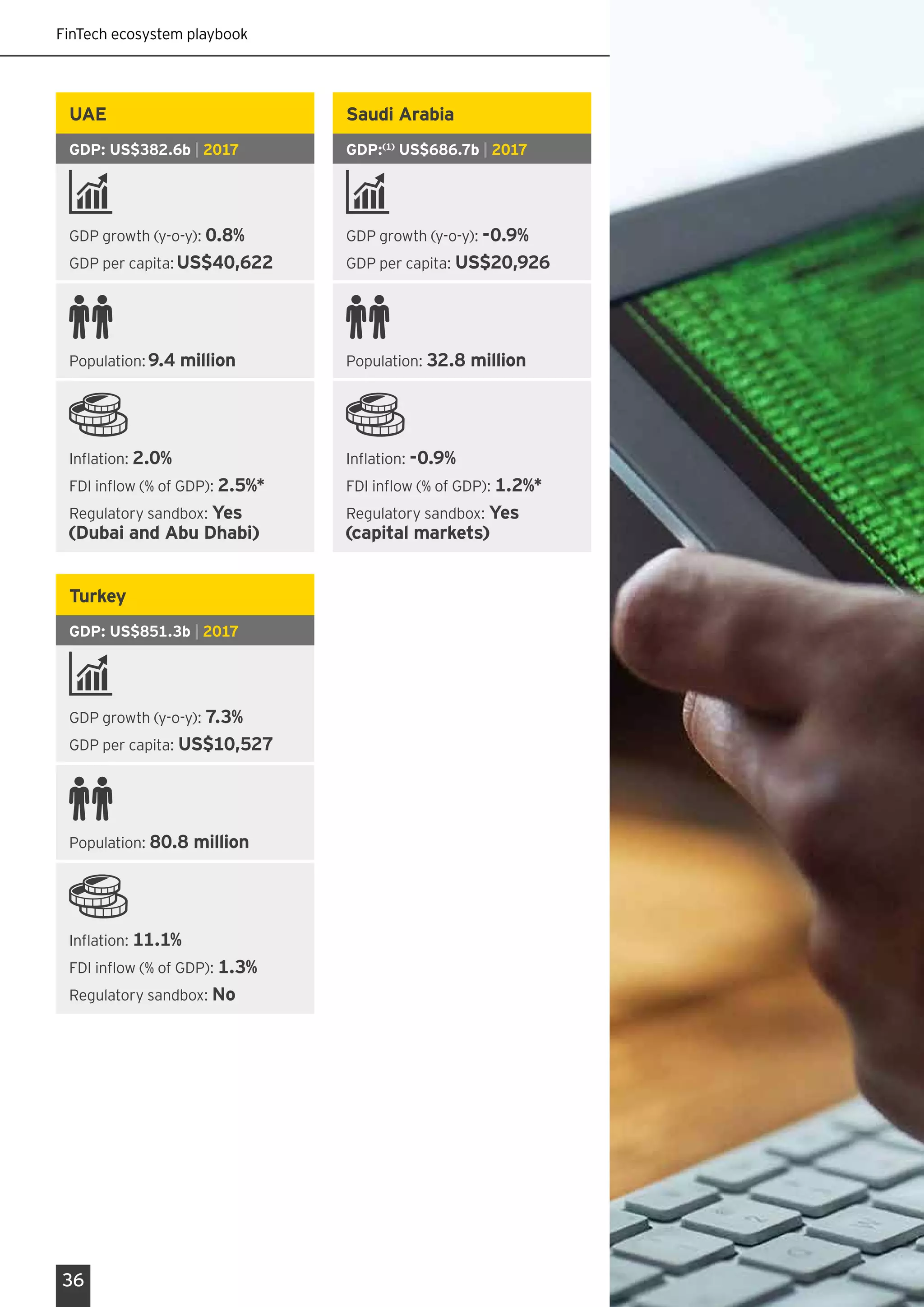 EY FinTech Ecosystem Playbook | PDF