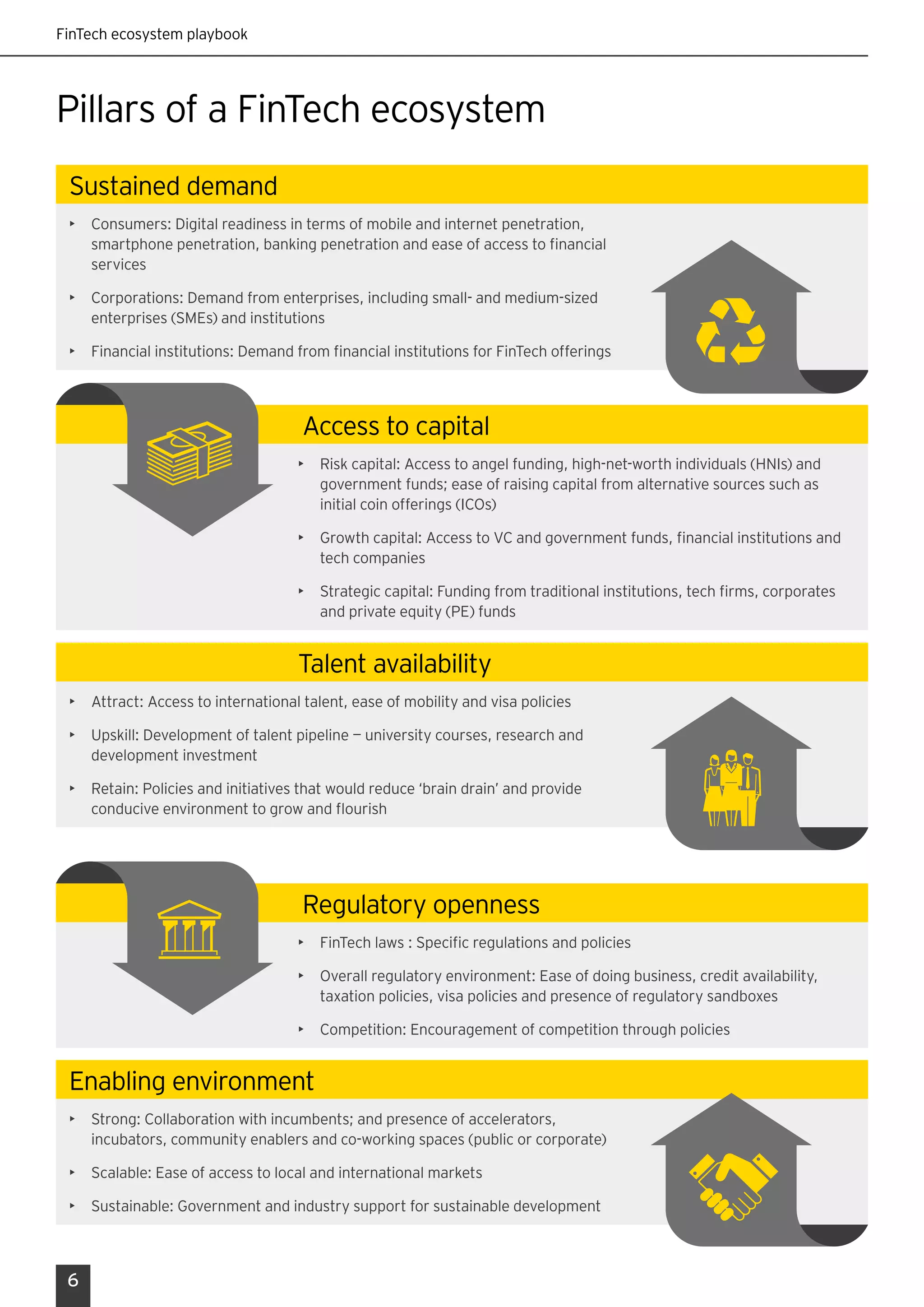 EY FinTech Ecosystem Playbook | PDF