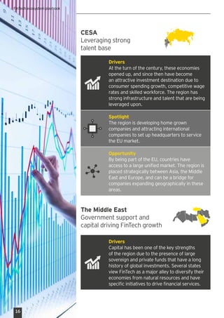 EY FinTech Ecosystem Playbook | PDF