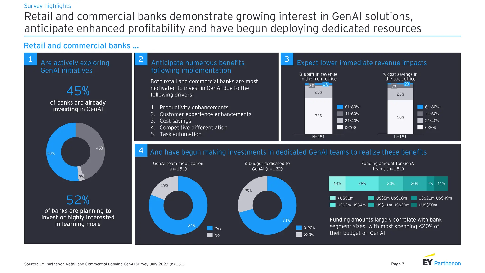 ey-generative-ai-in-retail-and-commercial-banking (1).pdf