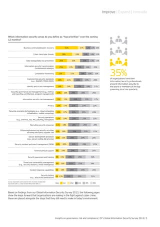 Ey giss-under-cyber-attack | PDF