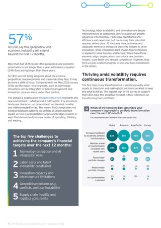 EY - Parthenon CEO Outlook Survey (2025) | PDF