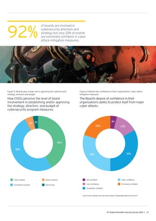 ey-global-information-security-survey-2020-report.pdf