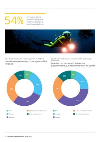 ey-global-information-security-survey-2020-report.pdf