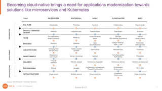 ey-hfs-top-10-application-modernization-services-2022-ey-excerpt.pdf
