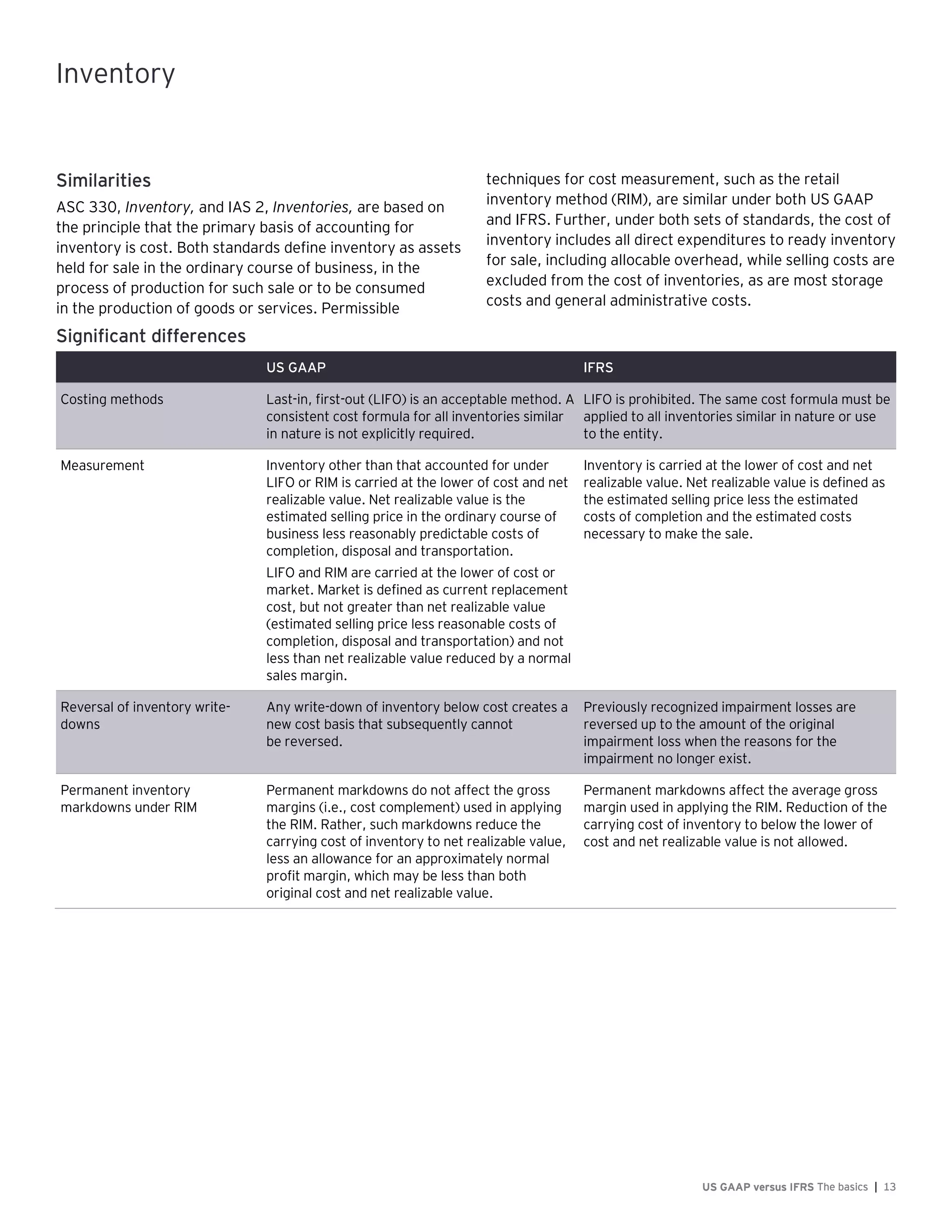 EY IFRS vs US GAAP | PDF