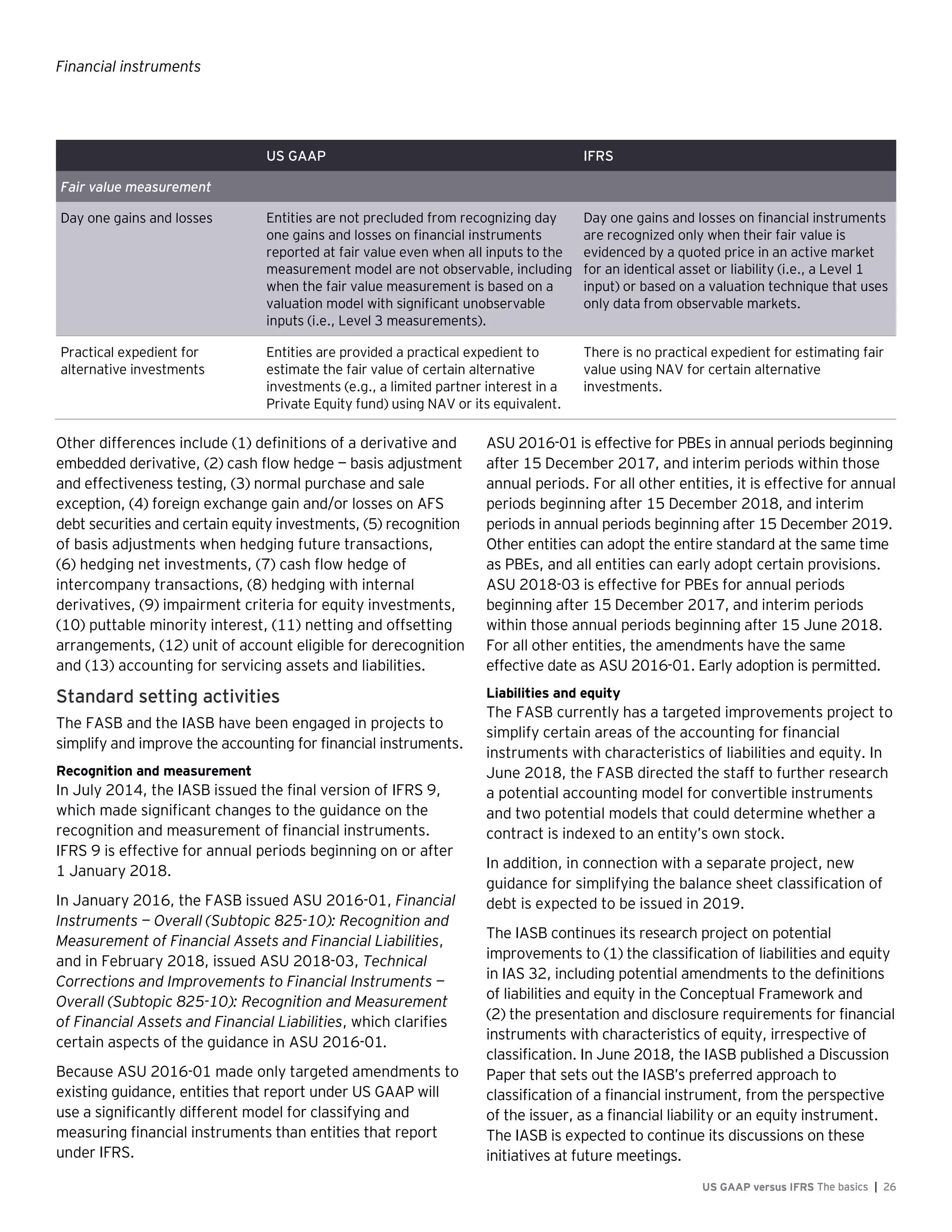 EY IFRS vs US GAAP | PDF