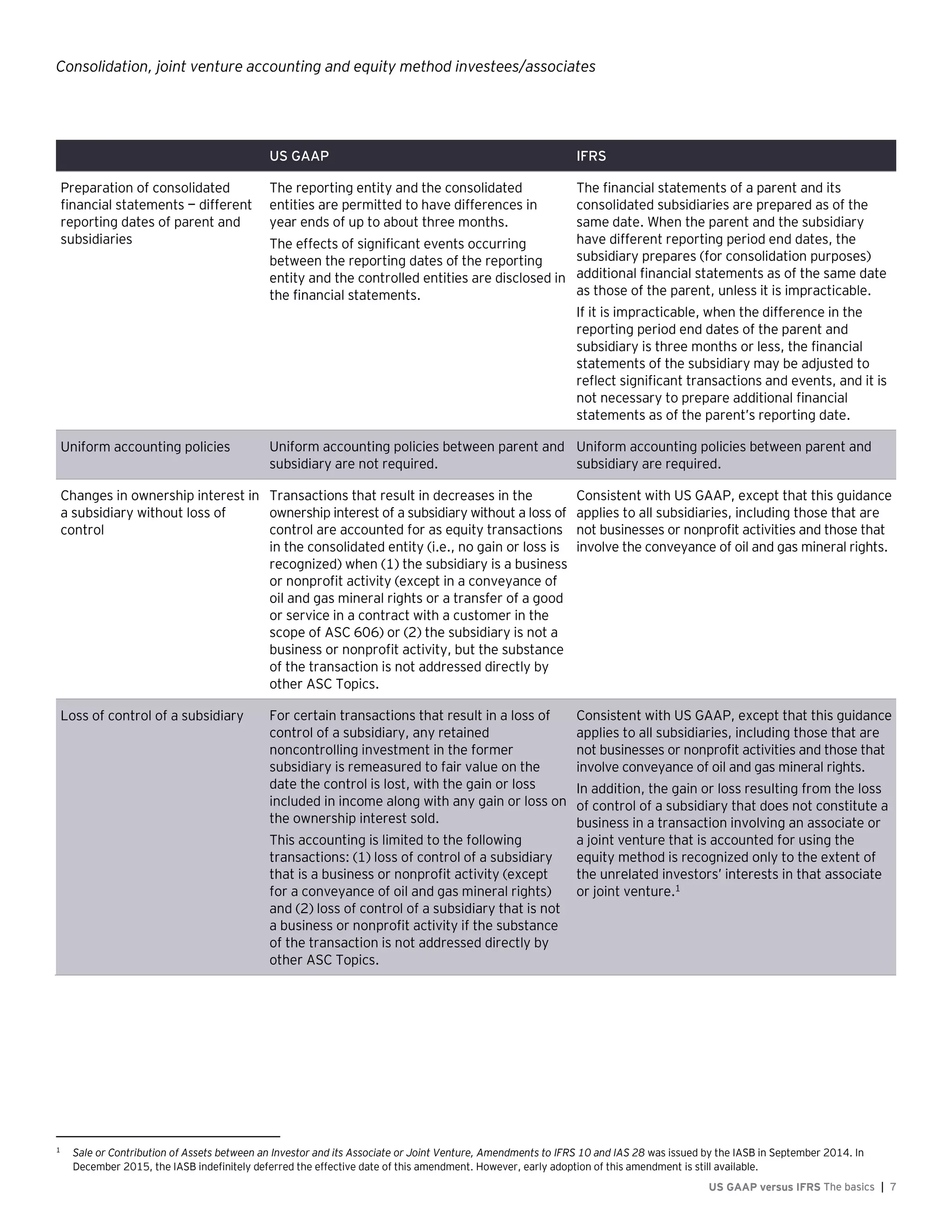 EY IFRS vs US GAAP | PDF