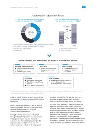 India's MedTech Renaissance: A Sector Transformed.pdf