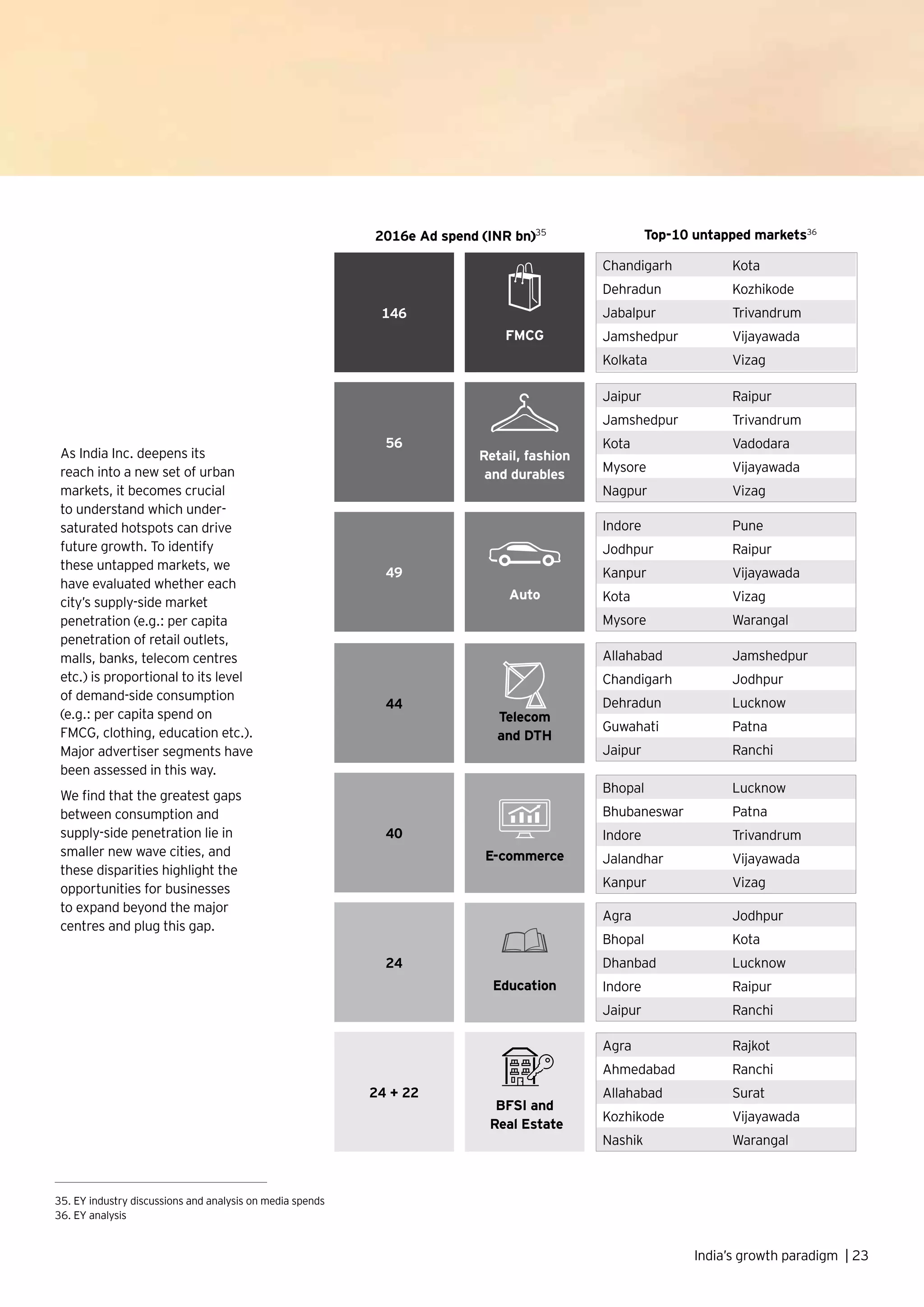 Ey indias-growth-paradigm | PDF