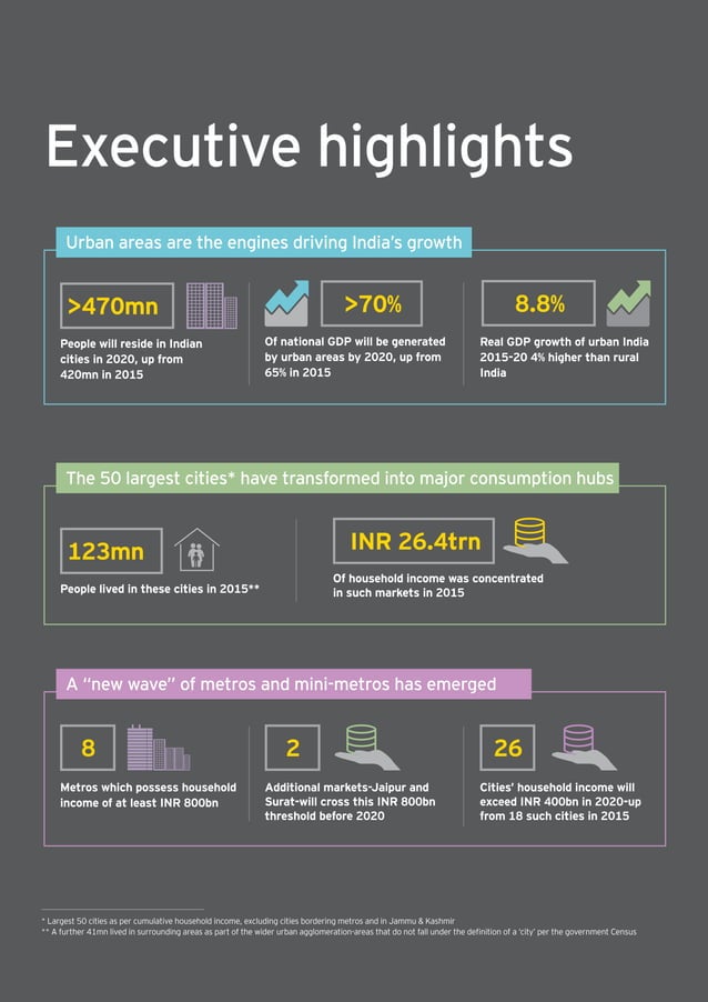 Ey indias-growth-paradigm | PDF