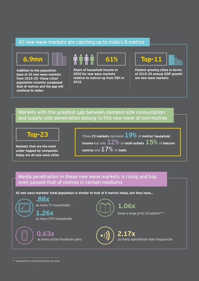 Ey indias-growth-paradigm | PDF