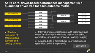 It's time to say 'bye' to KPIs - An introduction to DBPM | PPT
